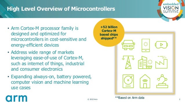 “Arm Cortex-M Series Processors Spark a New Era of Use Cases, Enabling ...