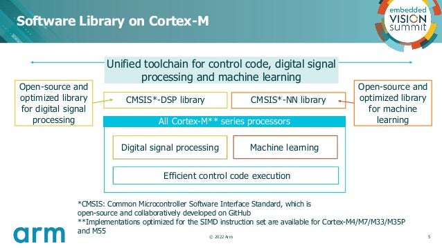 “Arm Cortex-M Series Processors Spark a New Era of Use Cases, Enabling Low-cost, Low-power ...