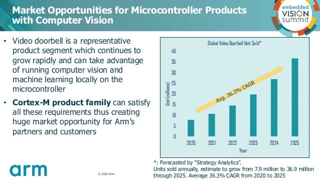 “arm Cortex M Series Processors Spark A New Era Of Use Cases Enabling Low Cost Low Power