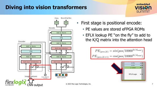 Challenges In Architecting Vision Inference Systems For Transformer Models” A Presentation