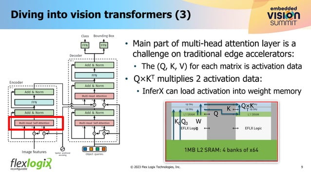 Challenges In Architecting Vision Inference Systems For Transformer Models” A Presentation