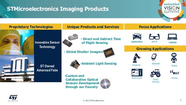 “Combining Ultra-low-power Proximity Sensing and Ranging to Enable New ...