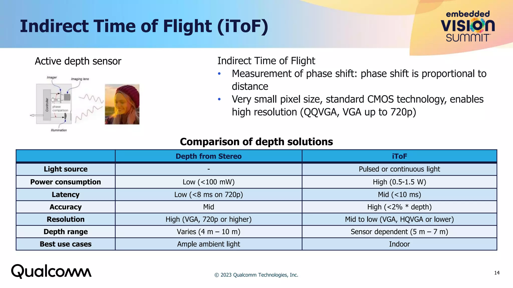 “Develop Next-gen Camera Apps Using Snapdragon Computer Vision ...
