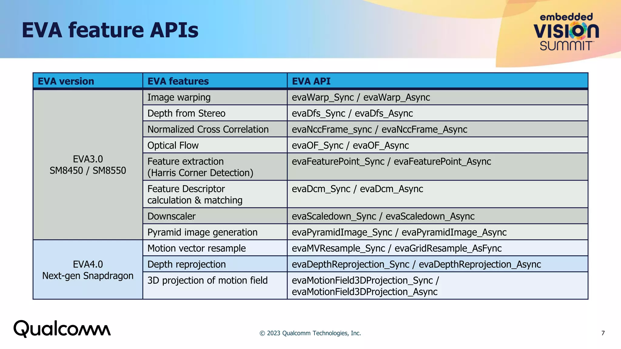 “Develop Next-gen Camera Apps Using Snapdragon Computer Vision ...