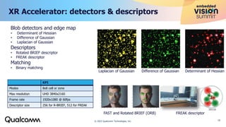 “Develop Next-gen Camera Apps Using Snapdragon Computer Vision Technologies,” a Presentation ...
