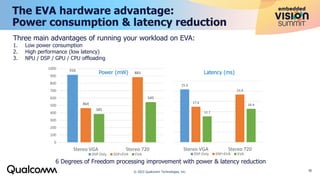 “Develop Next-gen Camera Apps Using Snapdragon Computer Vision Technologies,” a Presentation ...
