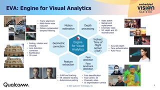 “Develop Next-gen Camera Apps Using Snapdragon Computer Vision ...