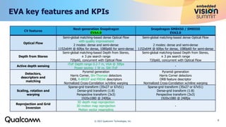 “Develop Next-gen Camera Apps Using Snapdragon Computer Vision Technologies,” a Presentation ...