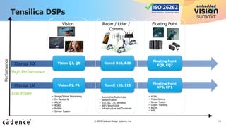 “Tensilica Processor Cores Enable Sensor Fusion for Robust Perception,” a Presentation from ...