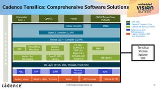 “Tensilica Processor Cores Enable Sensor Fusion for Robust Perception,” a Presentation from ...