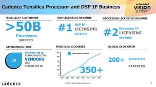 “Tensilica Processor Cores Enable Sensor Fusion for Robust Perception ...
