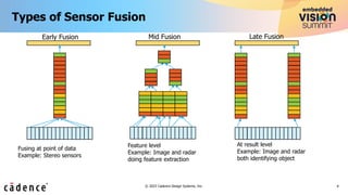 “Tensilica Processor Cores Enable Sensor Fusion for Robust Perception ...