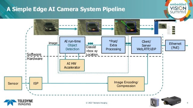 “Deploying Visual AI on Edge Devices: Lessons From the Real World,” a ...