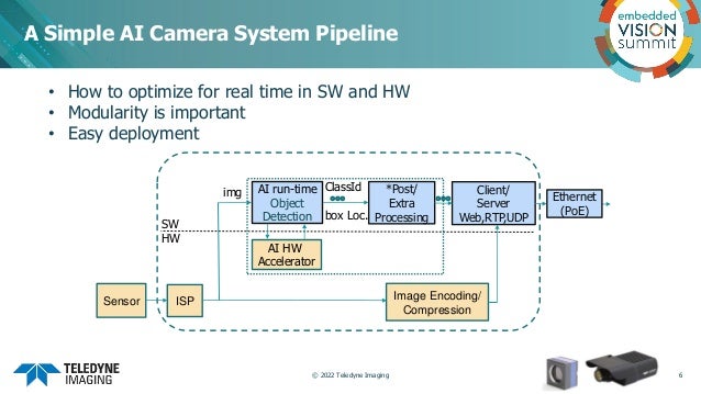 “Deploying Visual AI on Edge Devices: Lessons From the Real World,” a ...