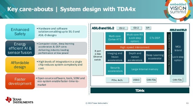“Build Smarter, Safer and Efficient Autonomous Robots and Mobile ...