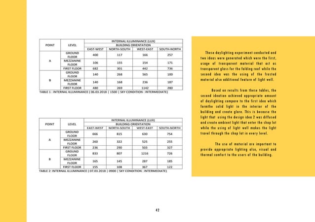 Architectural Portfolio (Part 1) - UTM | PPT