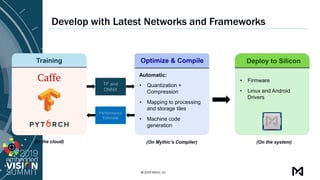 "Pioneering Analog Compute for Edge AI to Overcome the End of Digital ...