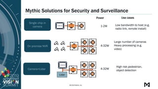 "Pioneering Analog Compute for Edge AI to Overcome the End of Digital ...