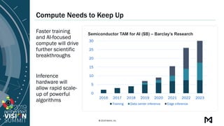 "Pioneering Analog Compute for Edge AI to Overcome the End of Digital ...