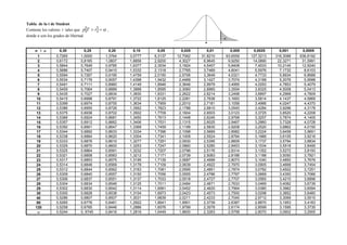 E2t tabla t_de_student | PDF