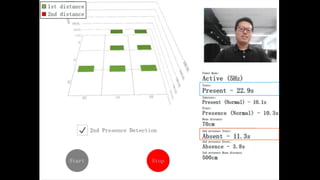 “A Very Low-power Human-machine Interface Using ToF Sensors and Embedded AI,” a Presentation ...