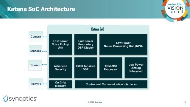 “How to Enhance Edge AI Vision with the Katana SoC Using Multi-Modal ...