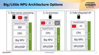 “Using a Neural Processor for Always-sensing Cameras,” a Presentation from Expedera | PDF ...