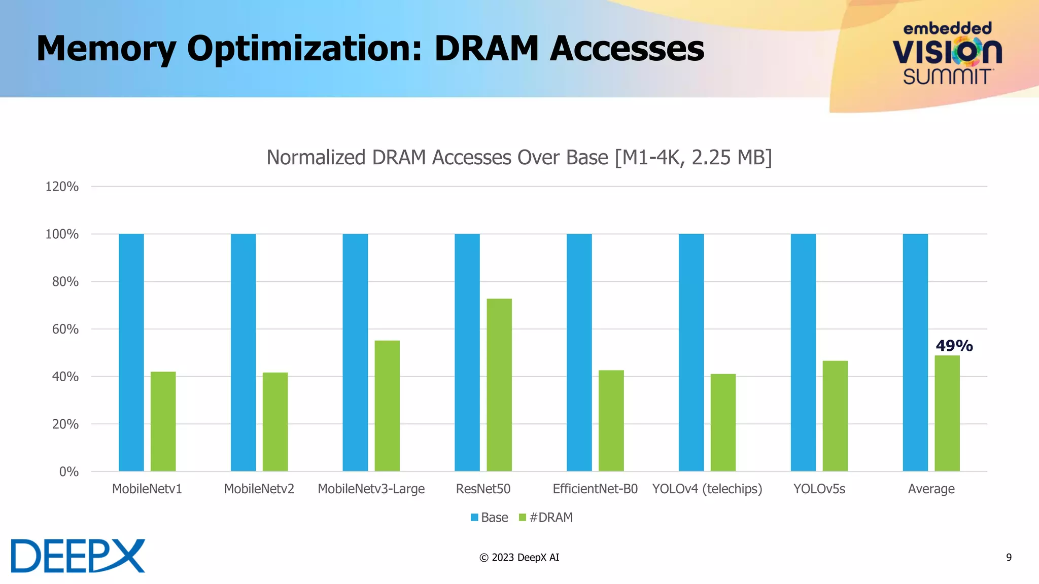 “State-of-the-art Model Quantization and Optimization for Efficient ...
