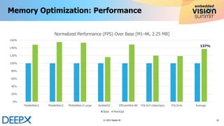 “State-of-the-art Model Quantization and Optimization for Efficient Edge AI,” a Presentation ...