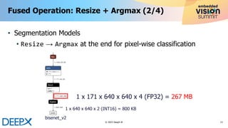 “State-of-the-art Model Quantization and Optimization for Efficient ...