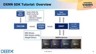 “State-of-the-art Model Quantization and Optimization for Efficient ...