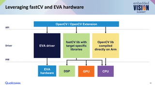"OpenCV for High-performance, Low-power Vision Applications on Snapdragon," a Presentation from ...