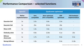 "OpenCV for High-performance, Low-power Vision Applications on Snapdragon," a Presentation from ...