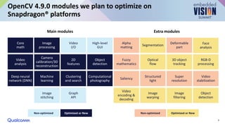 "OpenCV for High-performance, Low-power Vision Applications on ...