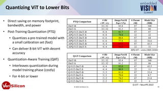 “Implementing Transformer Neural Networks for Visual Perception on Embedded Devices,” a ...