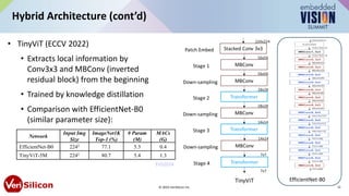 “Implementing Transformer Neural Networks for Visual Perception on Embedded Devices,” a ...