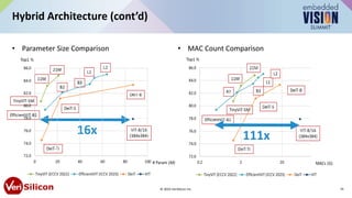 “Implementing Transformer Neural Networks for Visual Perception on Embedded Devices,” a ...