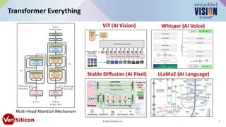 “Implementing Transformer Neural Networks for Visual Perception on Embedded Devices,” a ...
