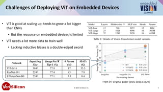 “Implementing Transformer Neural Networks for Visual Perception on Embedded Devices,” a ...