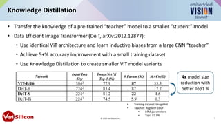 “Implementing Transformer Neural Networks for Visual Perception on Embedded Devices,” a ...