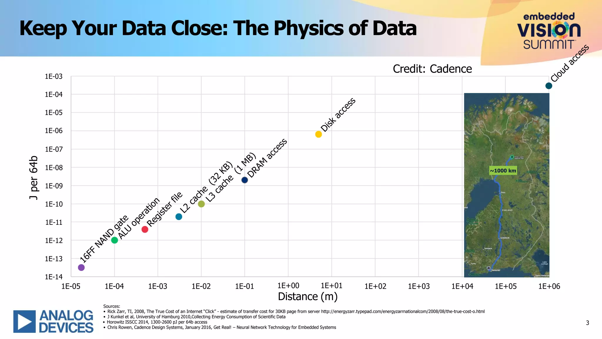 “Processing Raw Images Efficiently on the MAX78000 Neural Network Accelerator,” a Presentation ...