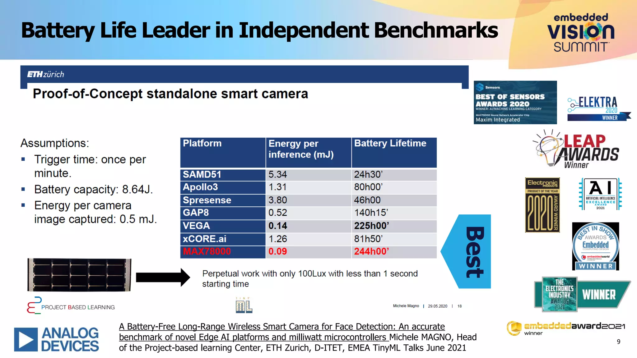 “Processing Raw Images Efficiently on the MAX78000 Neural Network Accelerator,” a Presentation ...