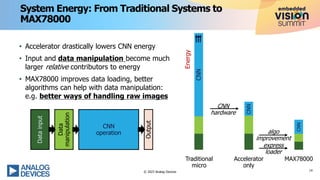“Processing Raw Images Efficiently on the MAX78000 Neural Network Accelerator,” a Presentation ...