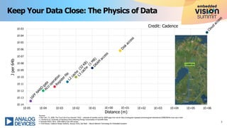 “Processing Raw Images Efficiently on the MAX78000 Neural Network Accelerator,” a Presentation ...