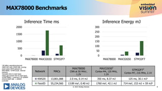 “Processing Raw Images Efficiently on the MAX78000 Neural Network Accelerator,” a Presentation ...
