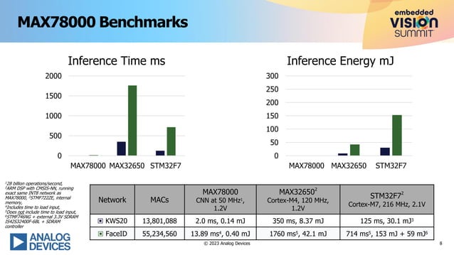 “Processing Raw Images Efficiently on the MAX78000 Neural Network Accelerator,” a Presentation ...