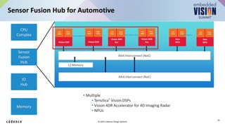 “Addressing Tomorrow’s Sensor Fusion and Processing Needs with Cadence ...