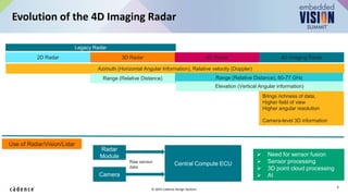 “Addressing Tomorrow’s Sensor Fusion and Processing Needs with Cadence ...