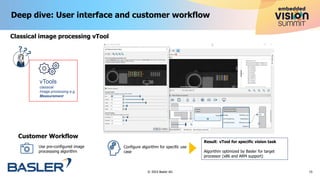 “Streamlining Embedded Vision Development with Smart Vision Components ...