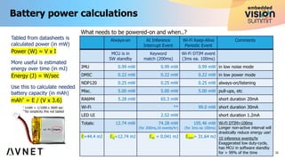 “Battery-powered Edge AI Sensing: A Case Study Implementing Low-power ...